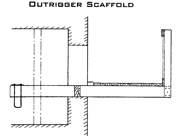 Various Scaffold Types | Occupational Safety and Health Administration